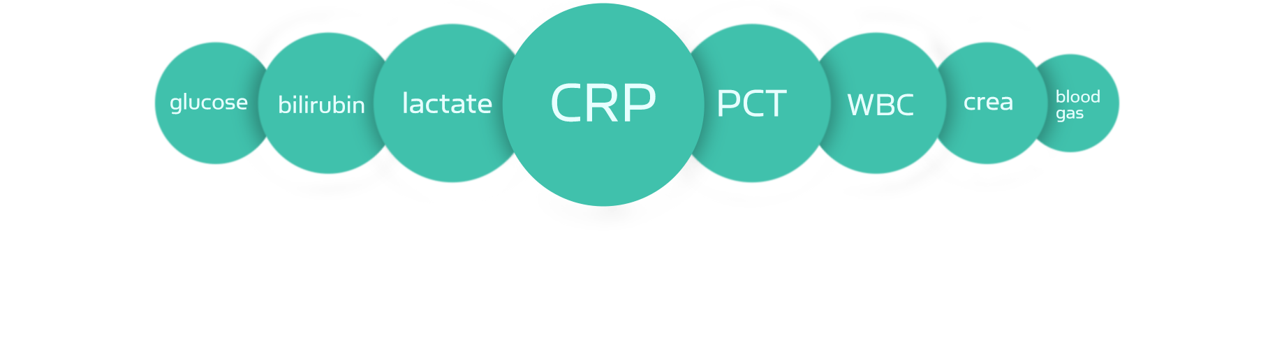 La PCR como ayuda en el diagnóstico de la sepsis - Radiometer